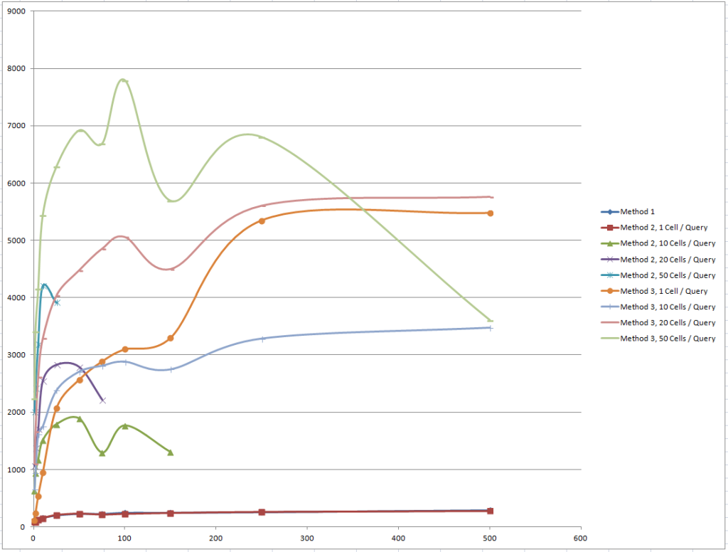 Fastest Updates In Sql Server Natural Born Coder